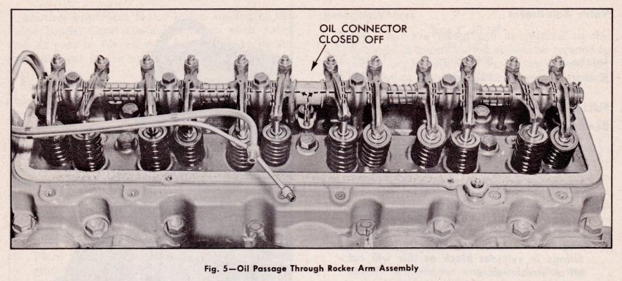 Oil Flow To Rockers - Chevrolet Message Forum - Restoration and Repair Help