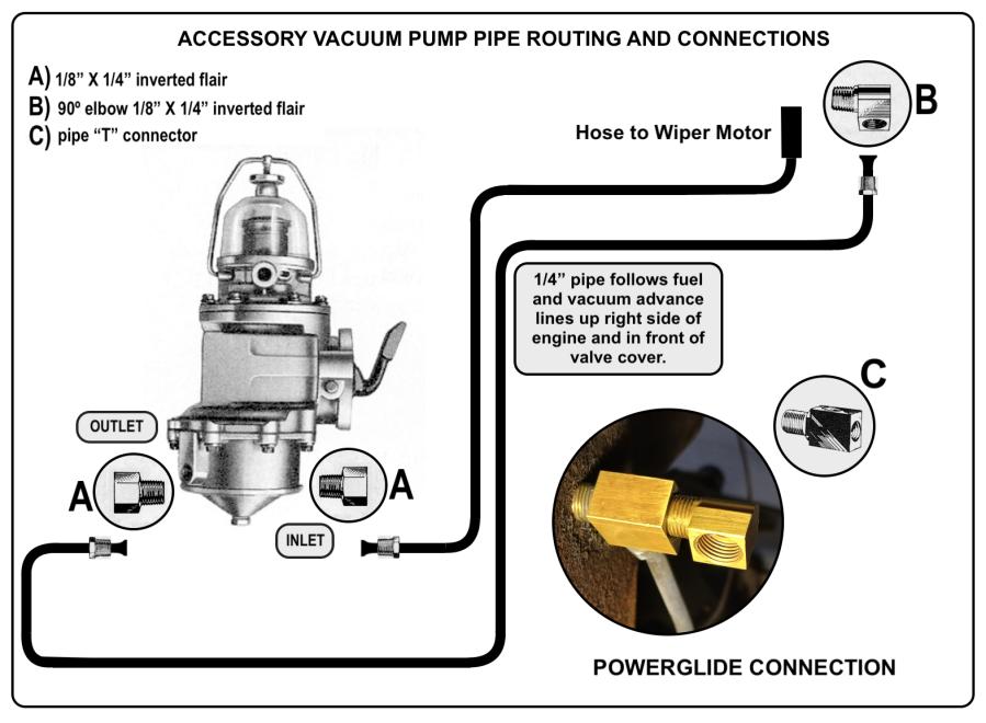 Hose Routing - Vacuum Wipers - Chevrolet Message Forum - Restoration ...